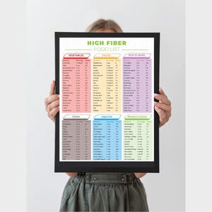 High Fiber Food List, High Fiber Food Chart, Fiber Foods Guide, Fiber ...