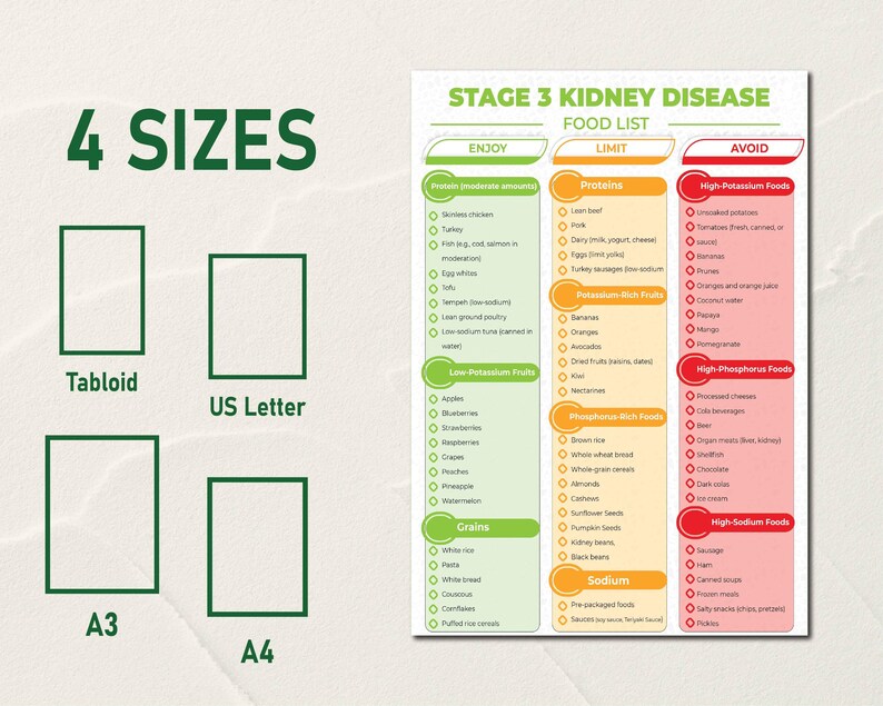 Kidney-friendly Food Chart, Kidney Disease Food List, Kidney Disease ...