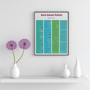Zero Smart Points Food List, the Complete List of Zero Point Foods ...