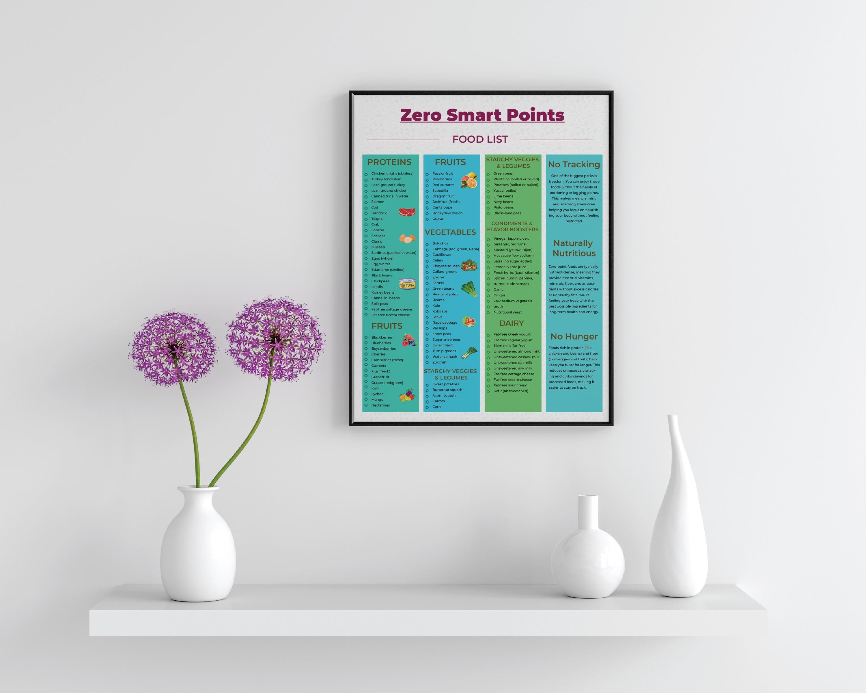 Zero Smart Points Food List, the Complete List of Zero Point Foods ...