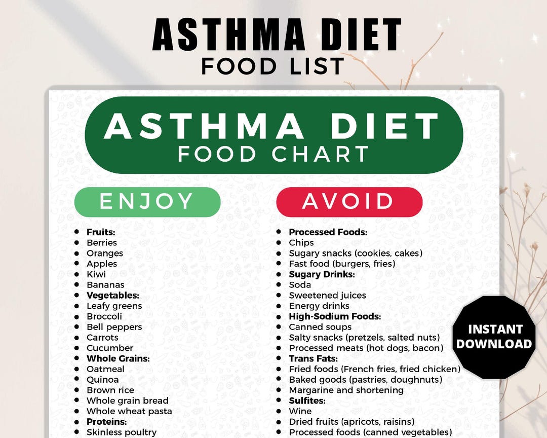 Asthma Diet Chart, Asthma Food Chart, Asthmatic Food List, Food List ...