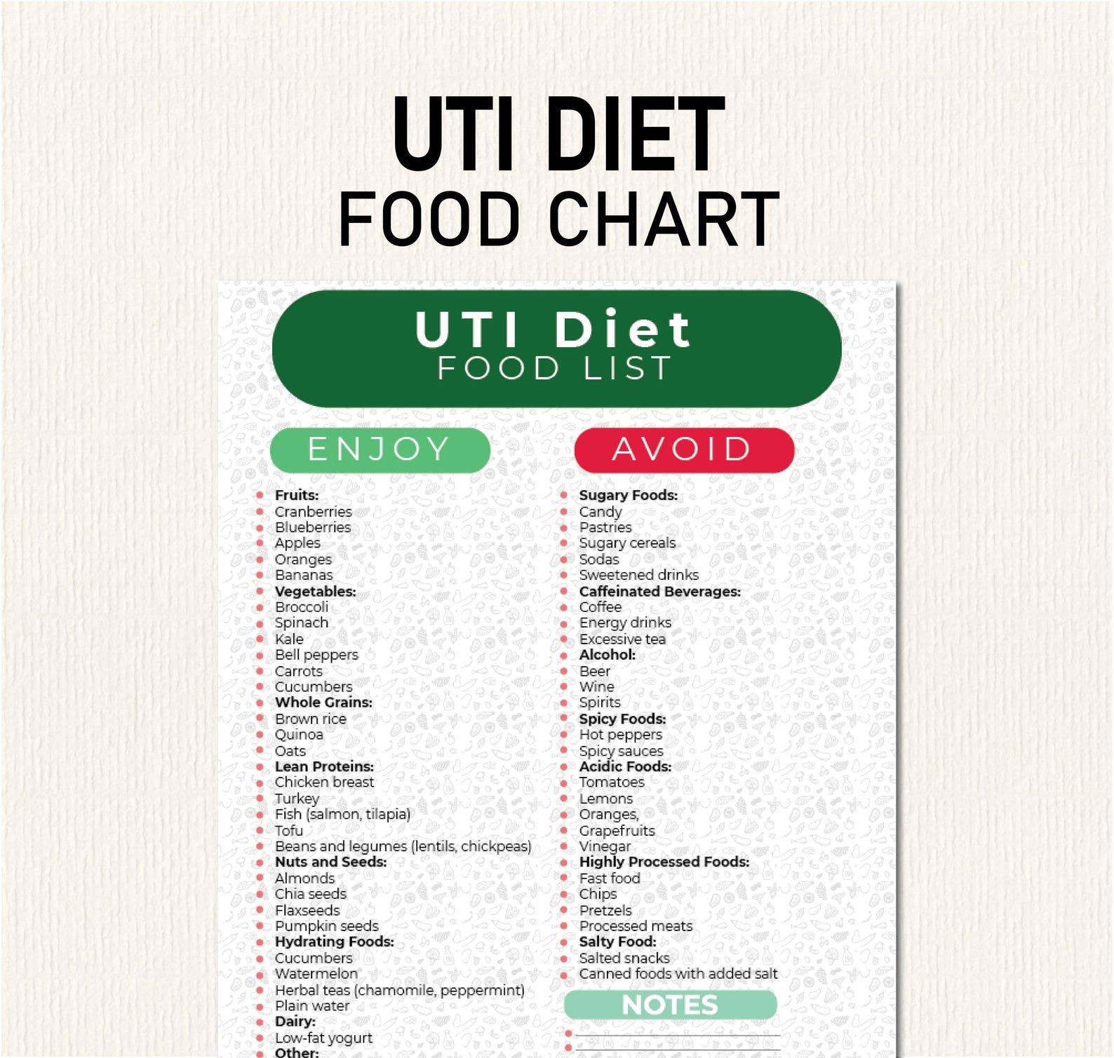 UTI Diet Chart, UTI Diet Restrictions PDF, Helps With Prevention and ...