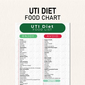 UTI Diet Chart, UTI Diet Restrictions PDF, Helps With Prevention and ...