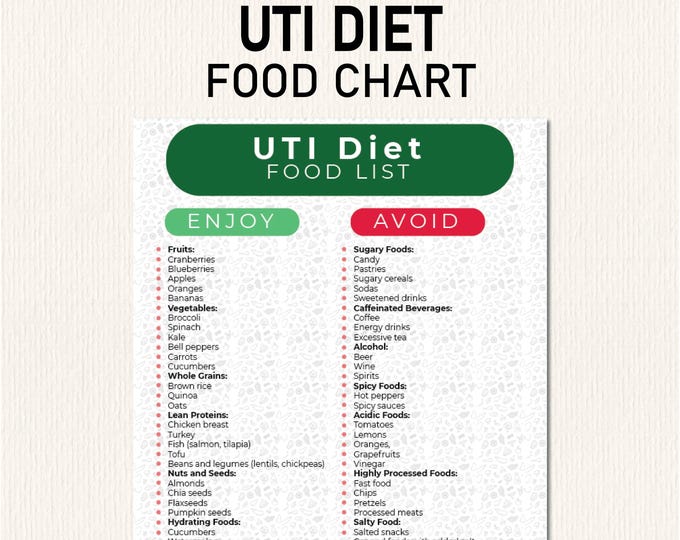 UTI Diet Chart, UTI Diet Restrictions PDF, Helps With Prevention and ...