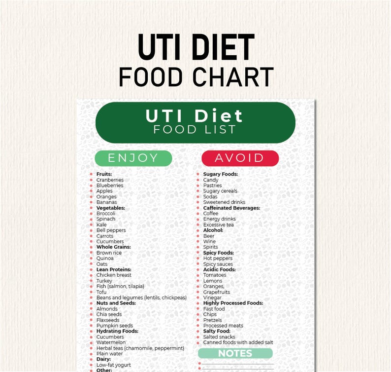 UTI Diet Chart, UTI Diet Restrictions PDF, Helps With Prevention and ...