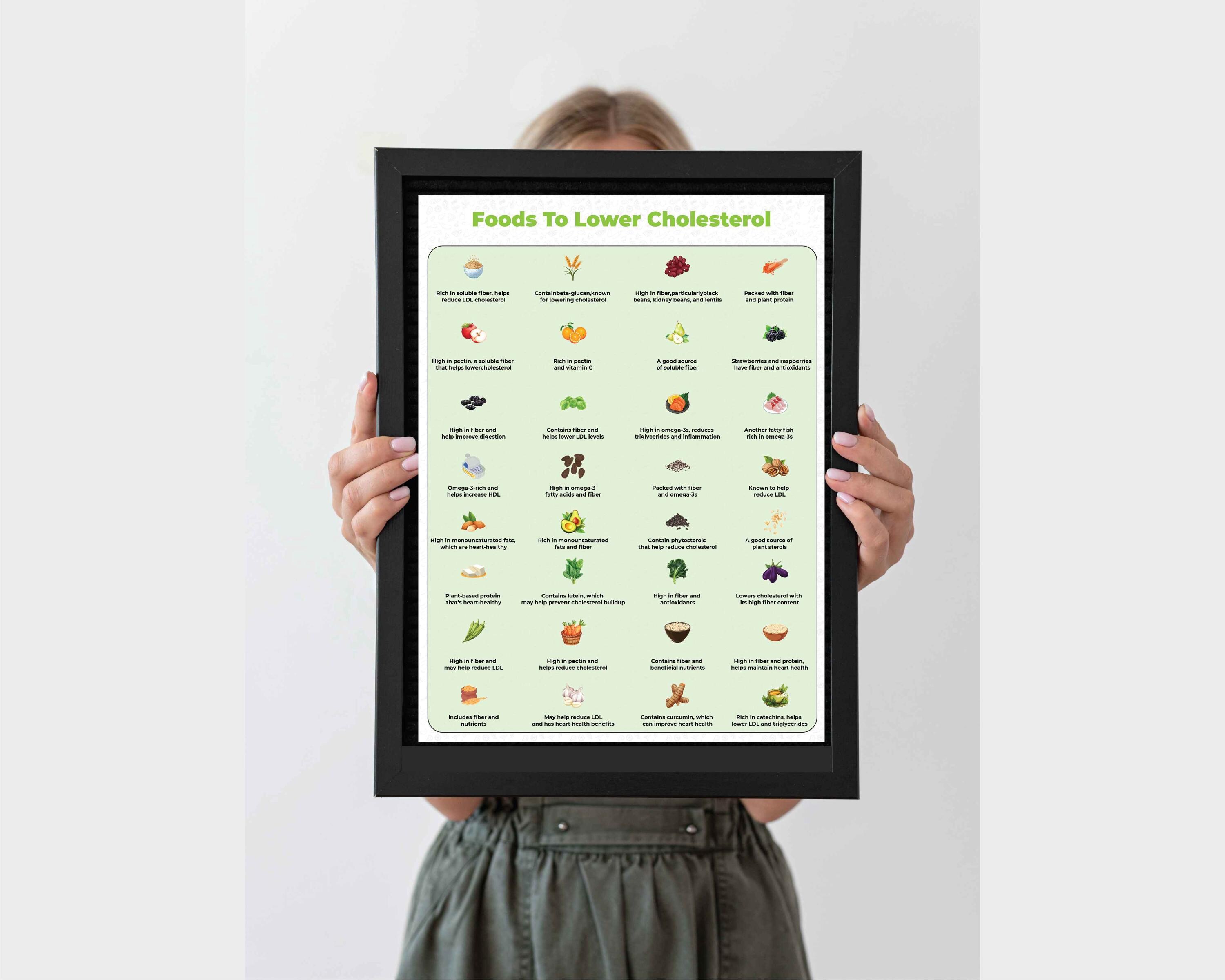 Cholesterol Lowering Food List, Low Cholesterol Grocery List, Low ...