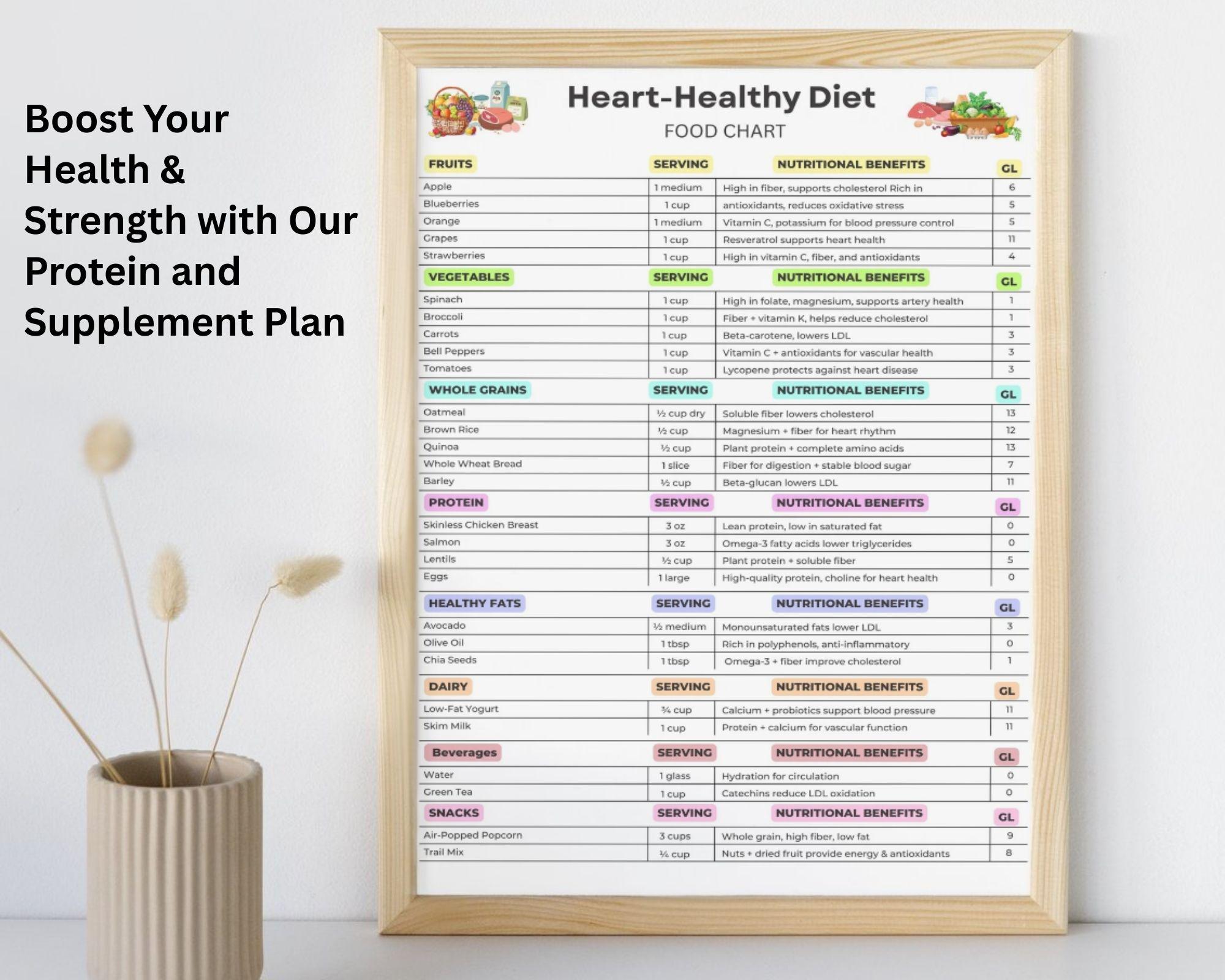 Heart-healthy Diet Food List, Food List, Cardiac Diet, Heart Healthy ...