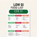 Low GI Food List, Glycemic Index Food Guide, Food Low GI Diet, High ...