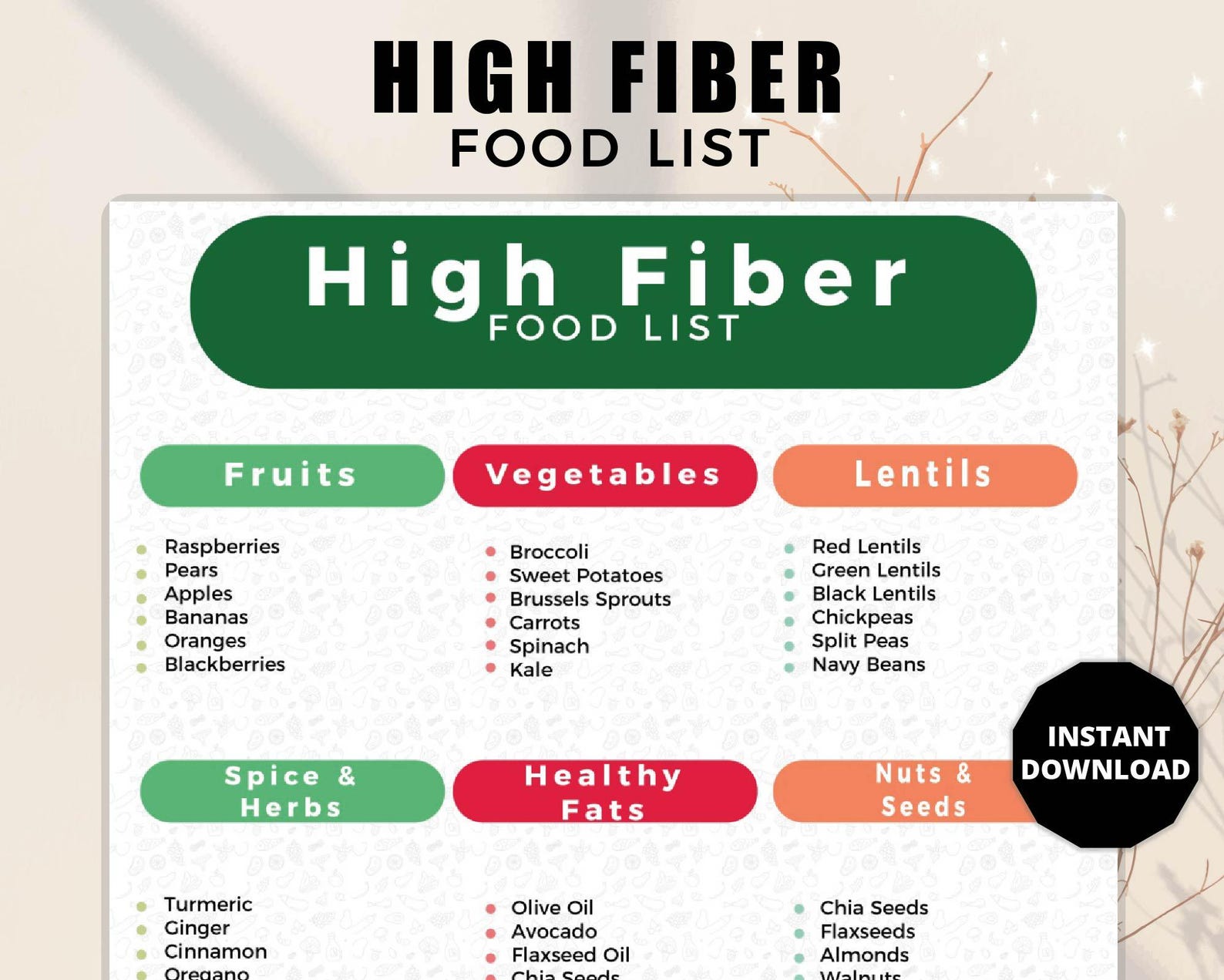 High Fiber Foods List, High Fiber Food Chart, Fiber Foods Guide, High ...