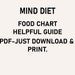 Mind Diet Food List, Decide What Foods to Eat, Boost Brain Health ...