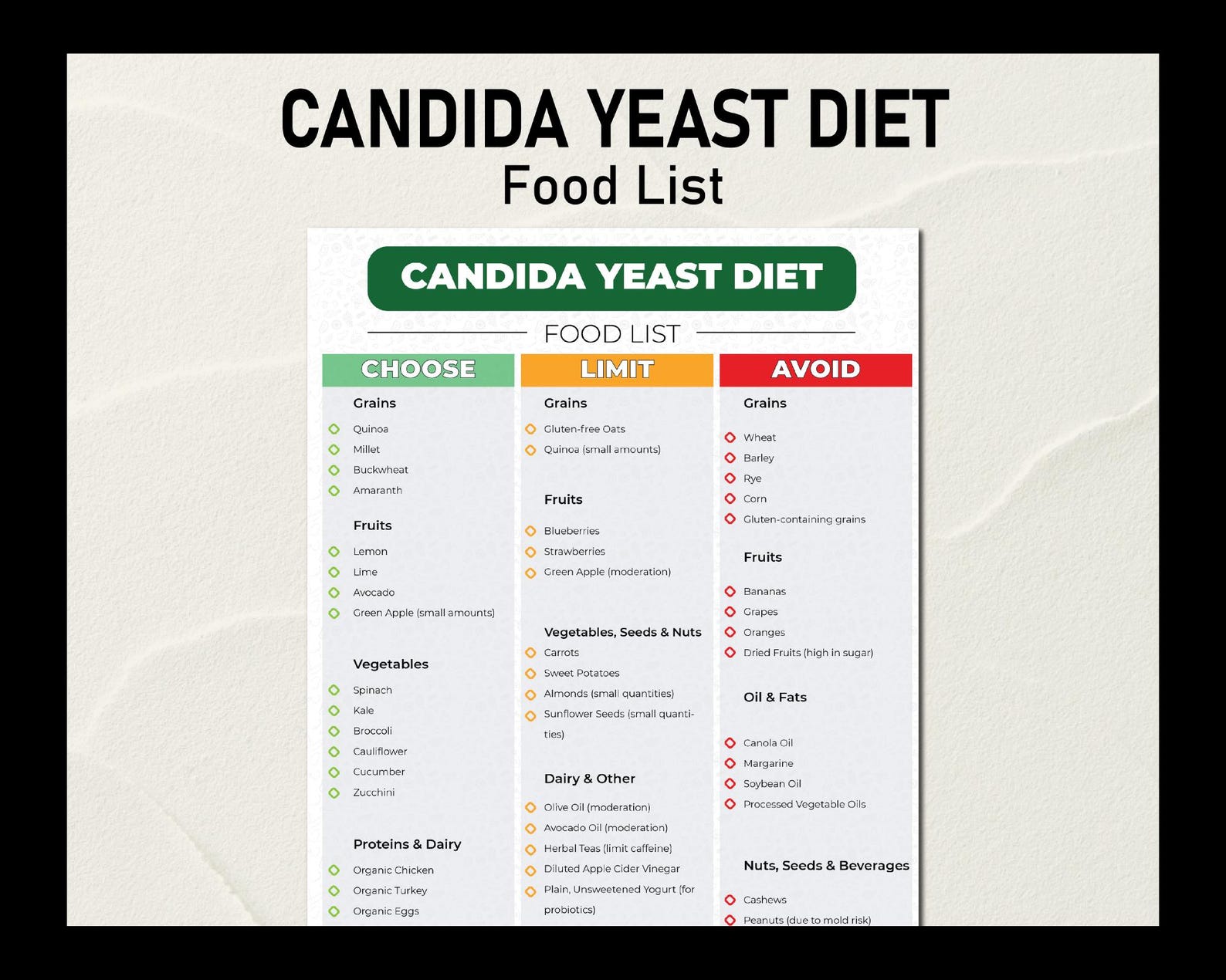 Candida Yeast Diet, Candida Food Chart, Low Carb Diet, Anti Fungal ...