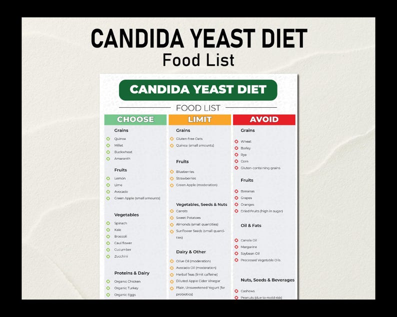 Candida Yeast Diet, Candida Food Chart, Low Carb Diet, Anti Fungal ...