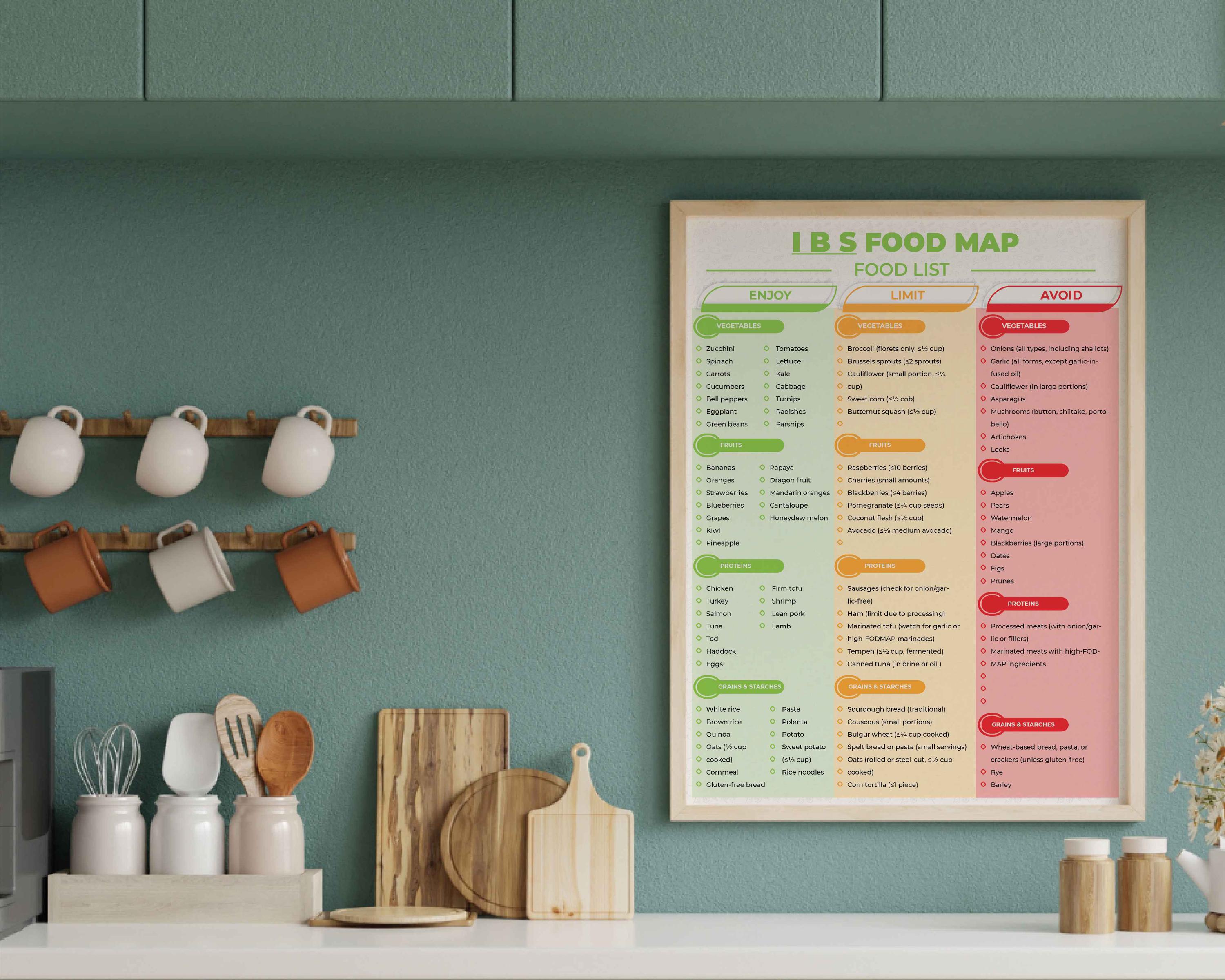 Fodmap IBS Food List and Low Fodmap Treats, Food Chart Nutrition Guide ...