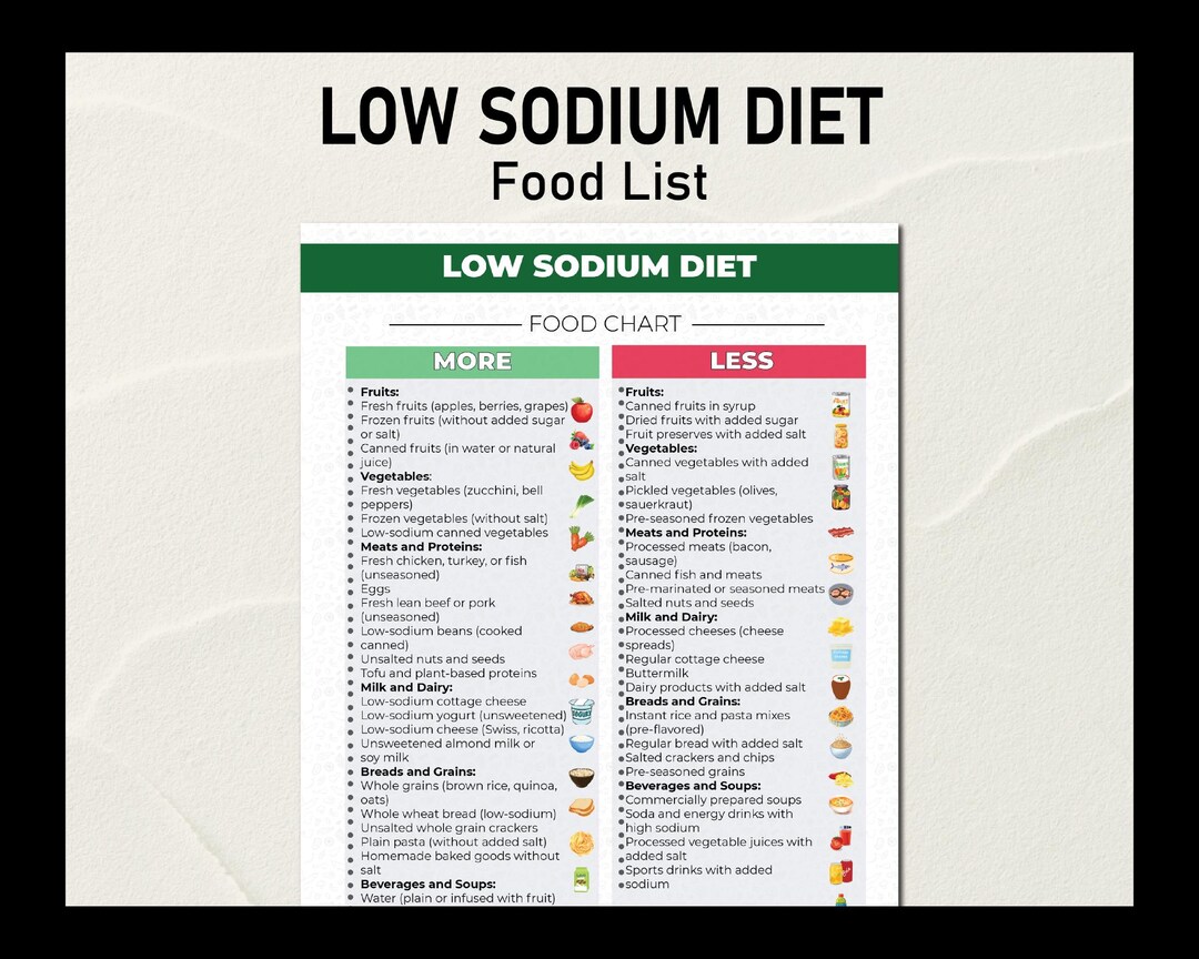 Low Sodium Food List, Low Salt Food List, Low Sodium Food Chart ...