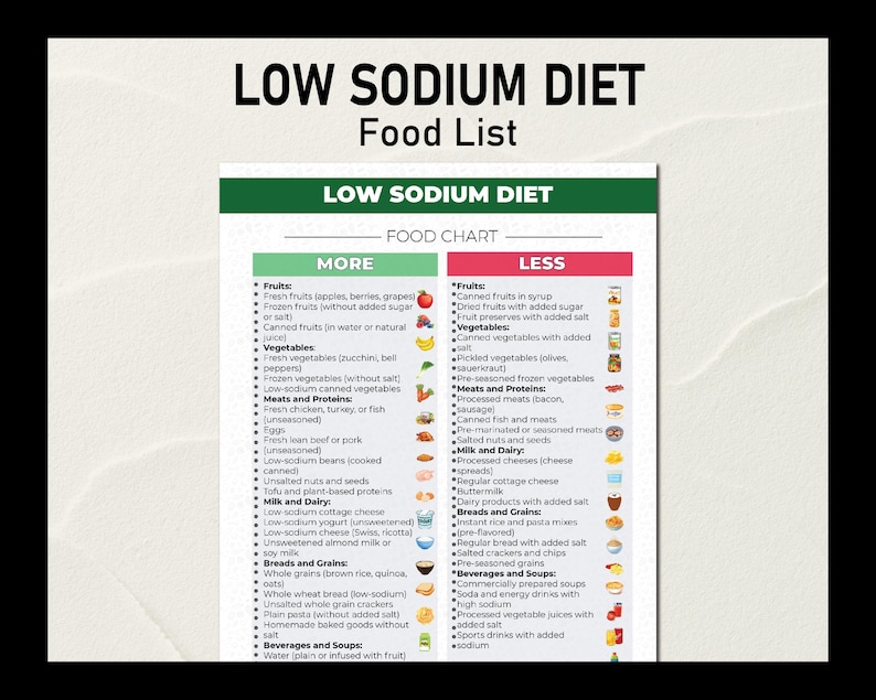 Low Sodium Food List, Low Salt Food List, Low Sodium Food Chart ...