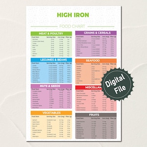 High Iron Foods, Iron Rich Foods List, Foods High in Iron, Grocery List ...