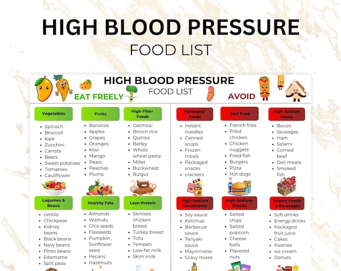 High Blood Pressure Diet Food List, High Blood Pressure Food Guide for ...
