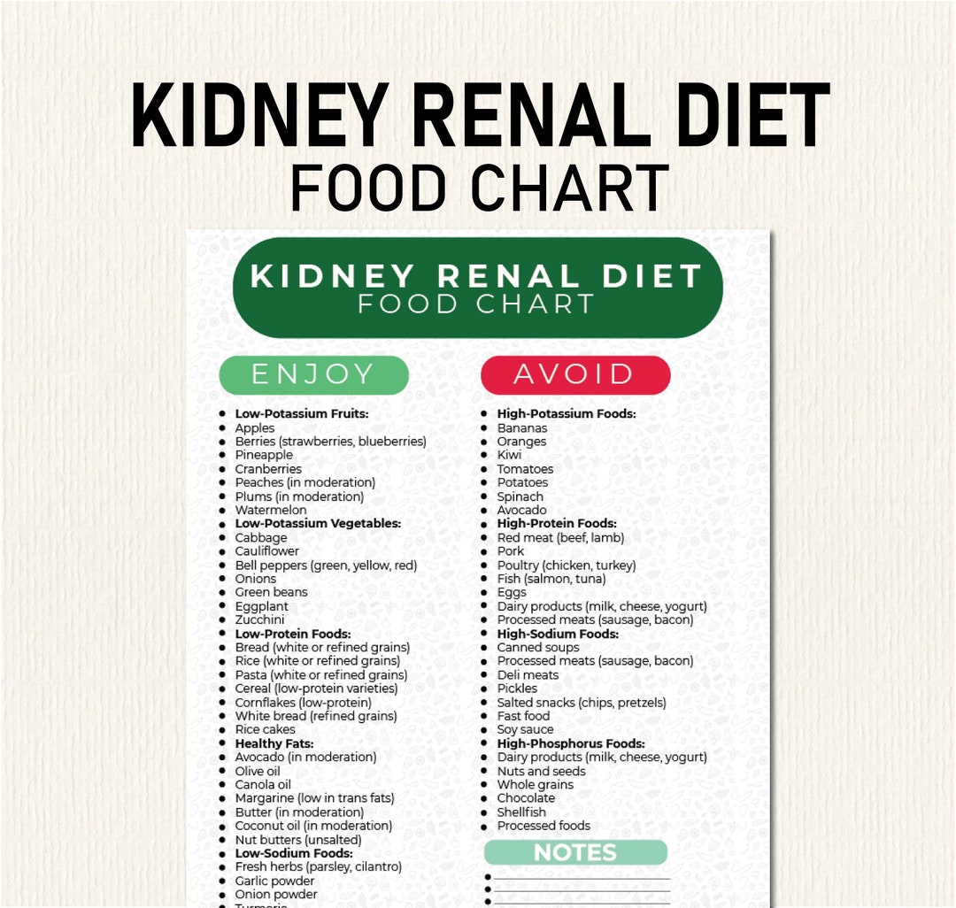 Kidney Renal Diet Food Chart, Kidney Awareness, Kidney Diet List, Low ...