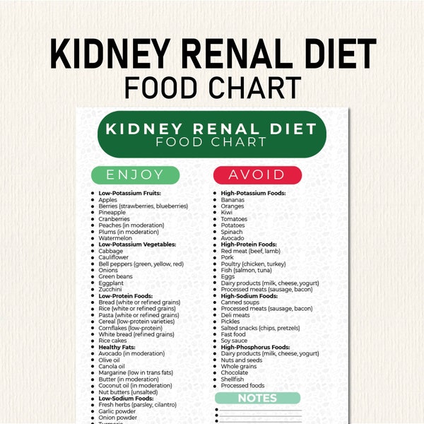 Real Food Chart - Etsy
