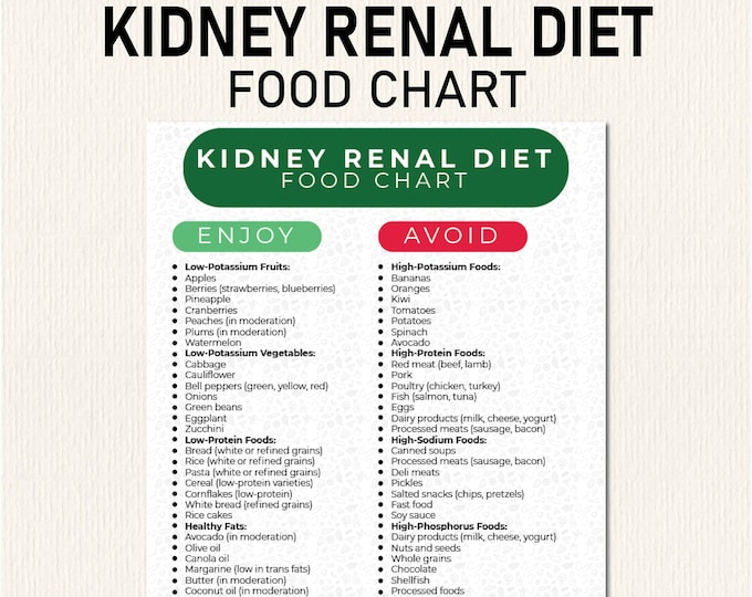 Kidney Renal Diet Food Chart, Kidney Awareness, Kidney Diet List, Low ...