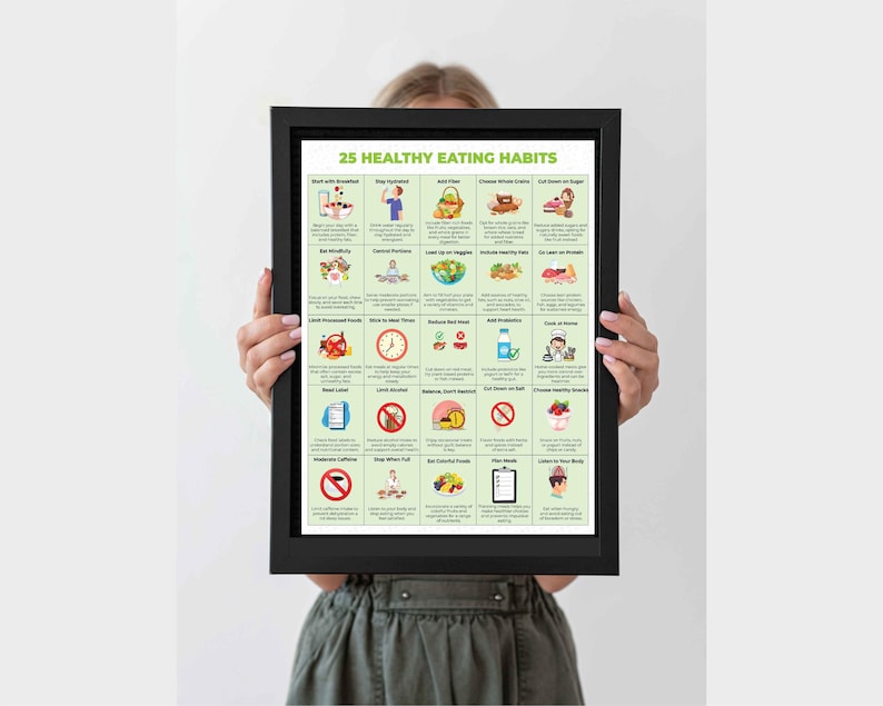Healthy Eating Habits Chart, Food Poster, INSTANT DOWNLOAD, Printable ...