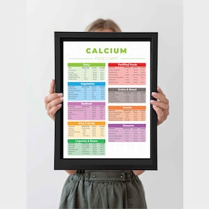 Calcium Food Chart, High Calcium Food List for Osteoporosis, Bone ...