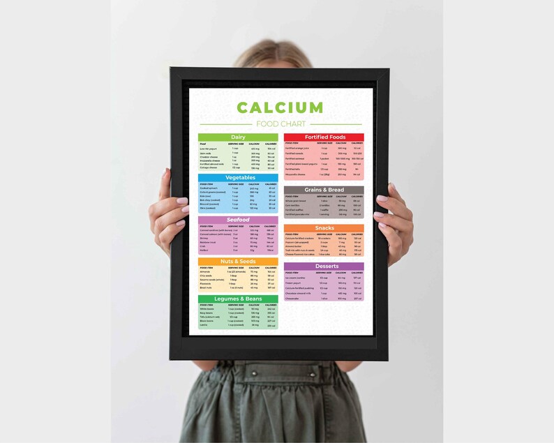 Calcium Food Chart, High Calcium Food List for Osteoporosis, Bone ...