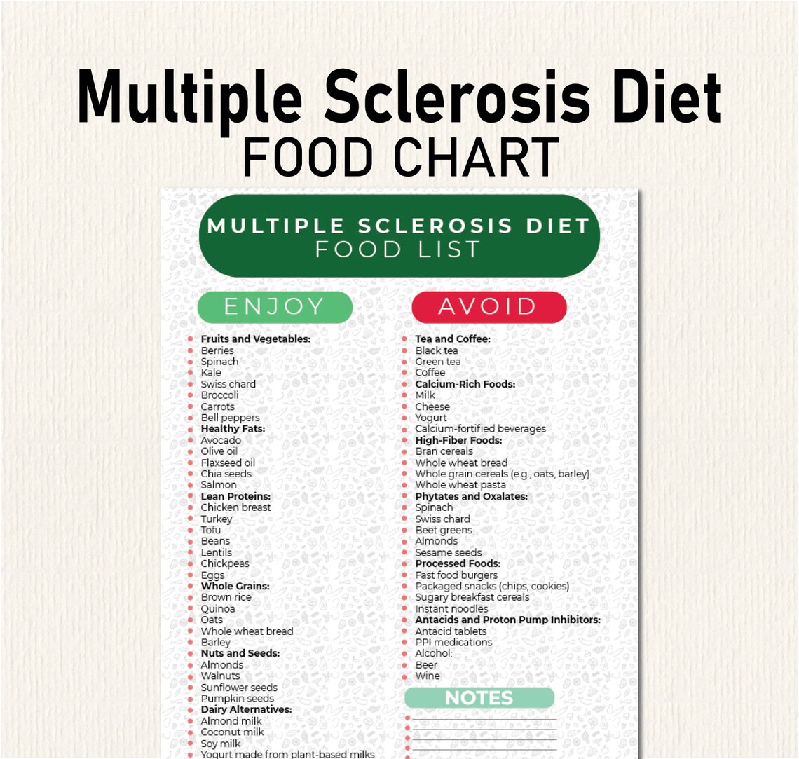 Multiple Sclerosis Diet Plan, MS Friendly Foods, Best Diet for MS, Ms ...