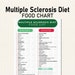 Multiple Sclerosis Diet Plan, MS Friendly Foods, Best Diet for MS, Ms ...