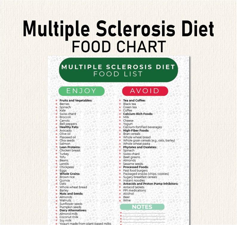 Multiple Sclerosis Diet Plan, MS Friendly Foods, Best Diet for MS, Ms ...