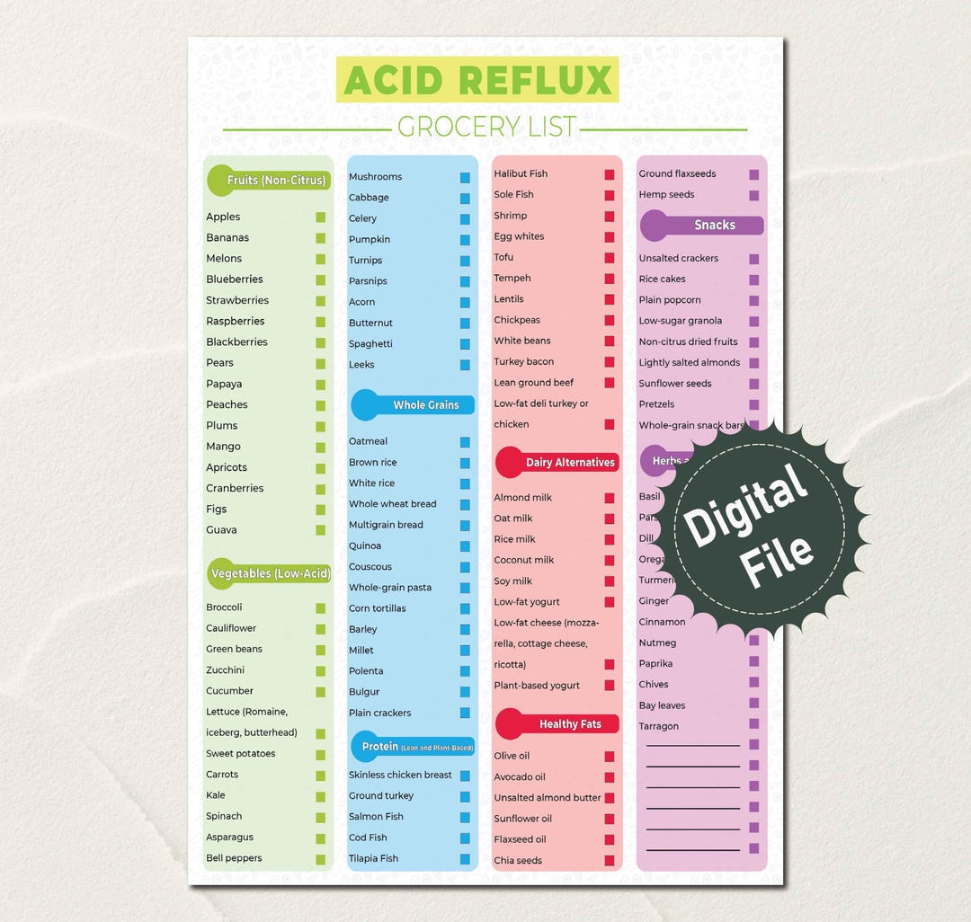Acid Reflux Food List, Acid Reflux Food Chart for Gerd Meal Plan, Gerd ...
