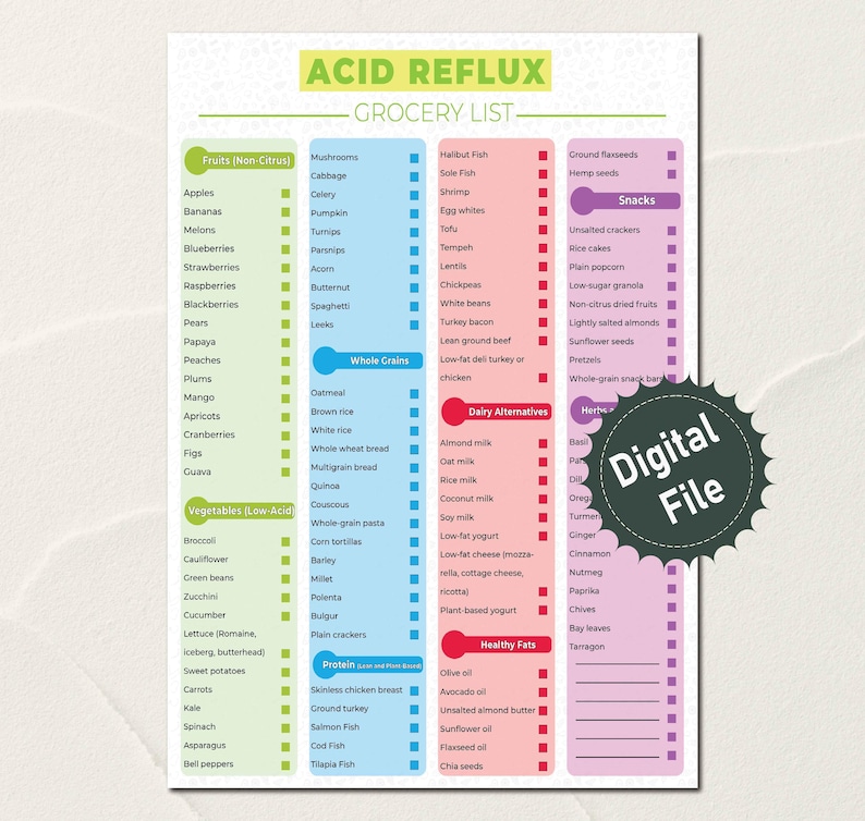 Acid Reflux Food List, Acid Reflux Food Chart for Gerd Meal Plan, Gerd ...