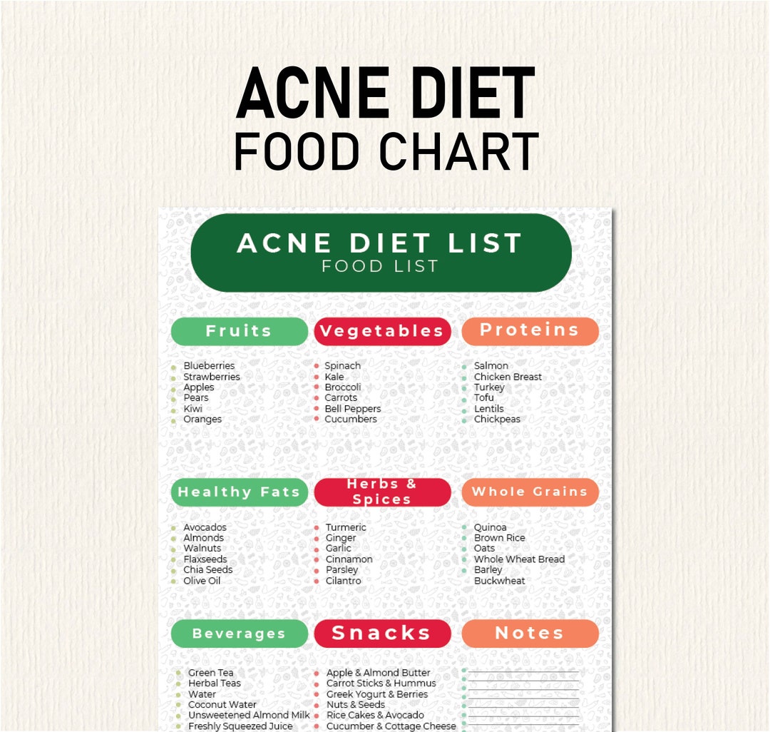 Acne Diet Plan PDF, Clear Skin Diet Guide, Clear Skin Diet Guide ...