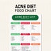 Acne Diet Plan PDF, Clear Skin Diet Guide, Clear Skin Diet Guide ...