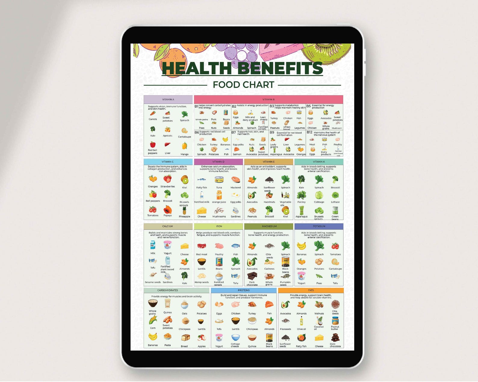 Diet Healthy Food Vitamin Chart Knowledge Poster, Kitchen Food Art ...
