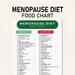 Menopause Diet Food List, Foods to Help Menopause Symptoms, Menopause ...