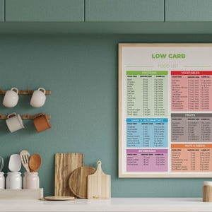 Ultimate Low-carb Food Guide, Serving Sizes, Net Carb Tips, Low Carb ...