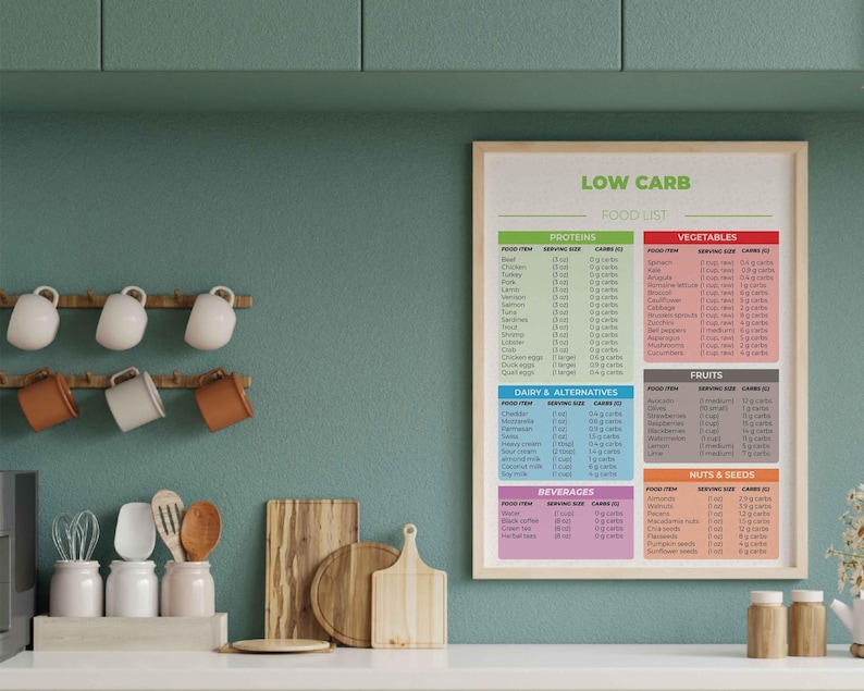 Ultimate Low-carb Food Guide, Serving Sizes, Net Carb Tips, Low Carb ...