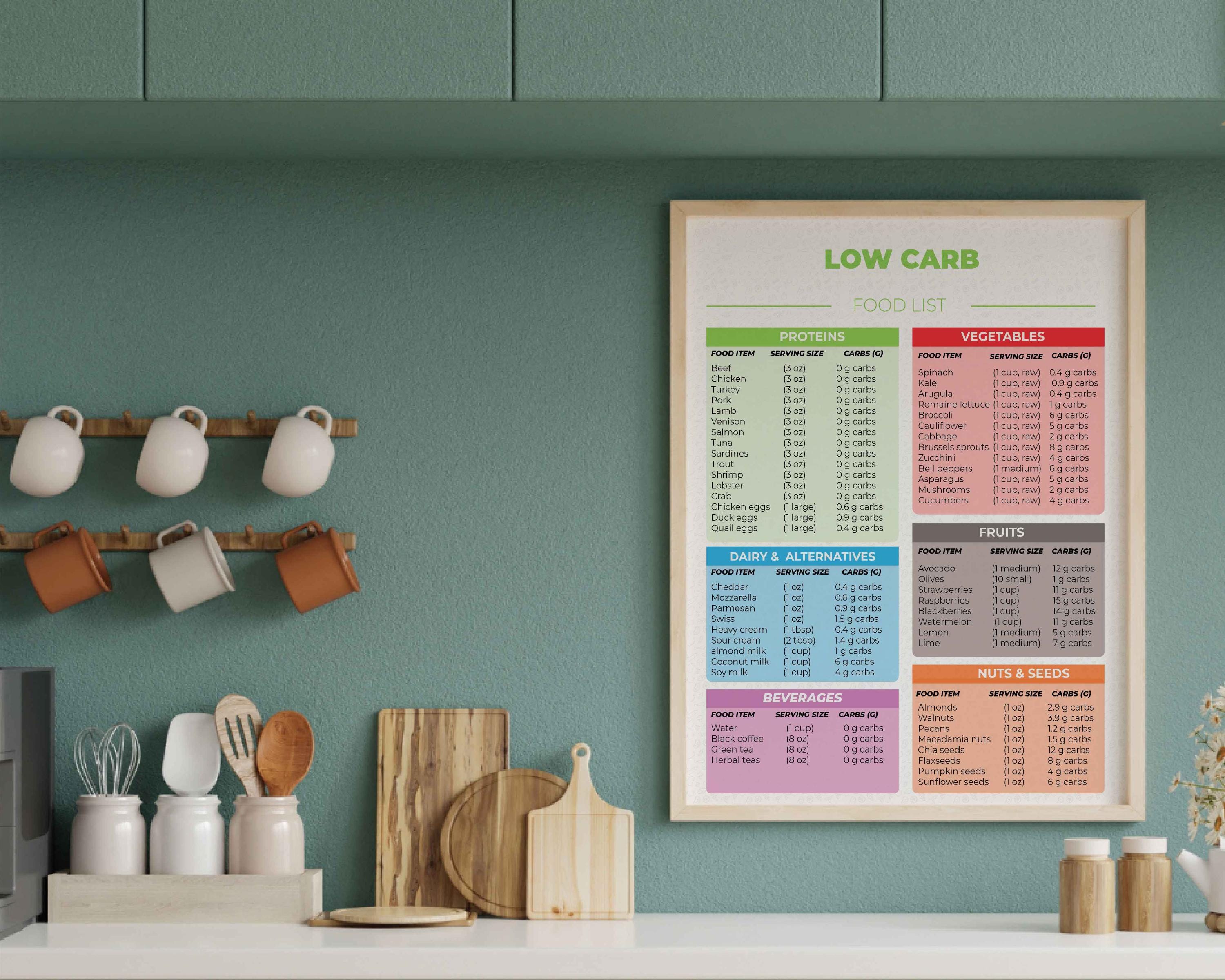 Ultimate Low-carb Food Guide, Serving Sizes, Net Carb Tips, Low Carb ...