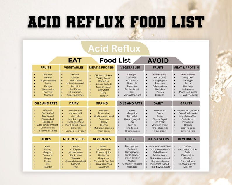 Acid Reflux Food List Printable, GERD Friendly Food List, GERD Diet ...