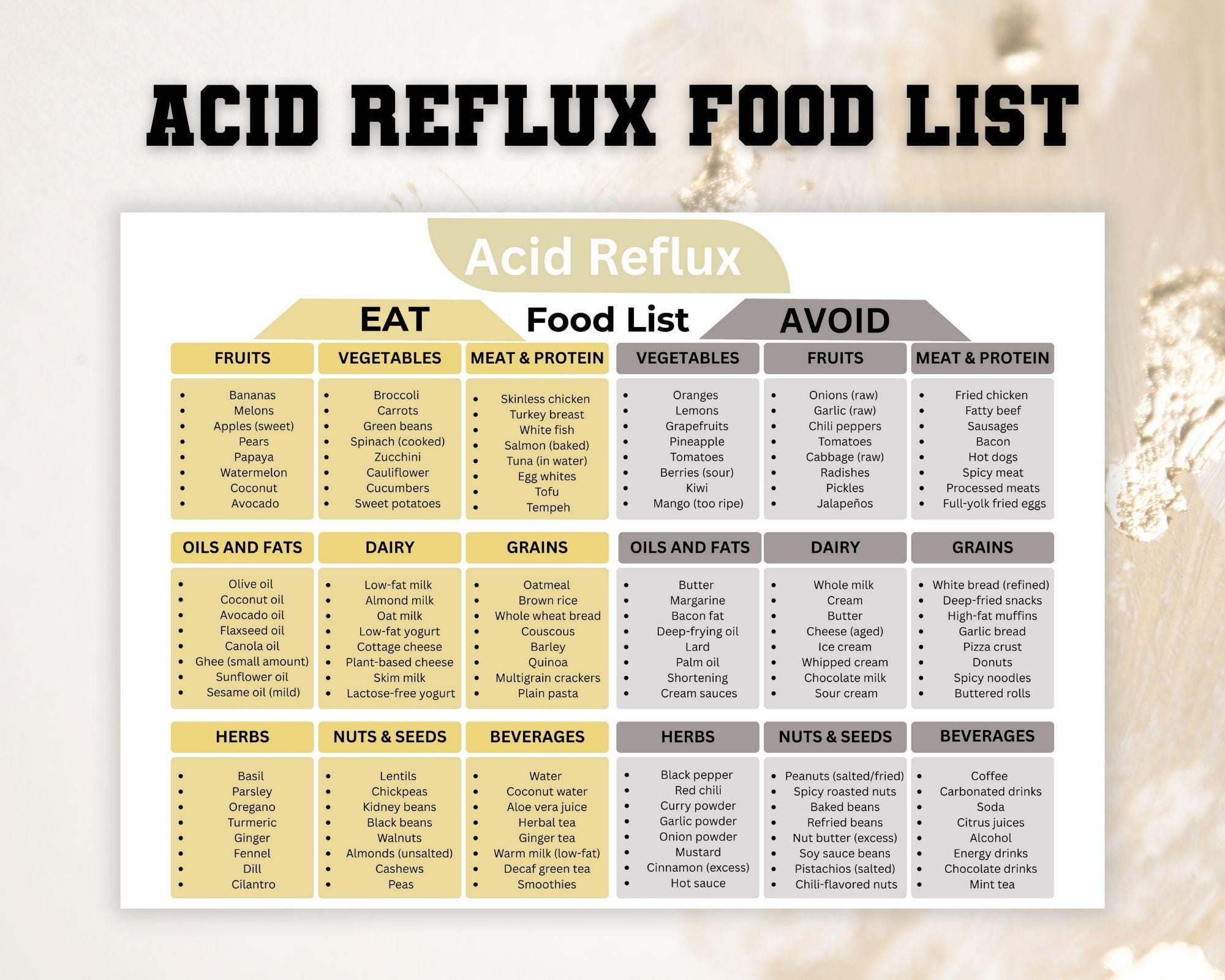 Acid Reflux Food List Printable, GERD Friendly Food List, GERD Diet ...