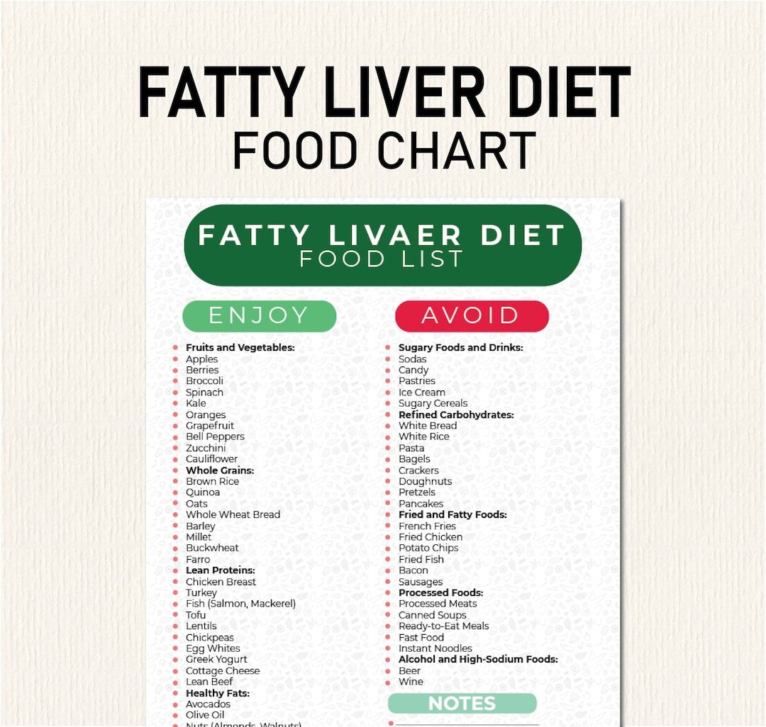 Fatty Liver Diet List, Foods to Avoid for NASH, Anti Inflammatory NAFLD ...