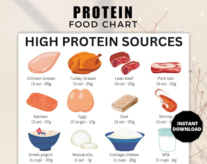 Printable High Protein Foods Chart,high Protein Sources,protein Food ...