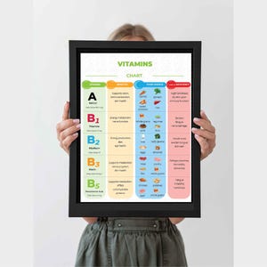 Vitamins and Mineral Chart, Cheat Sheet and Supplement Reference Chart ...