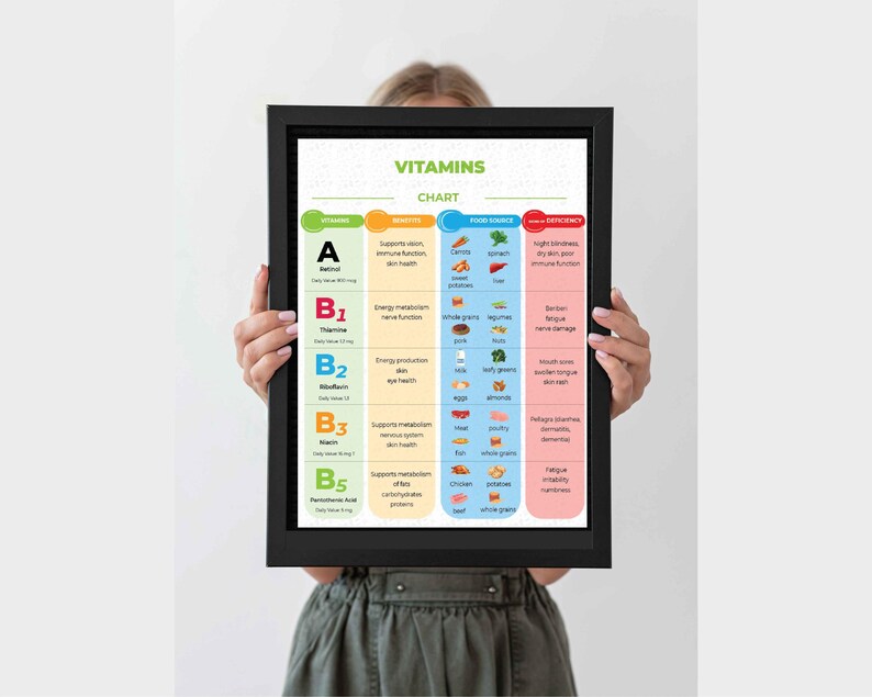 Vitamins and Mineral Chart, Cheat Sheet and Supplement Reference Chart ...