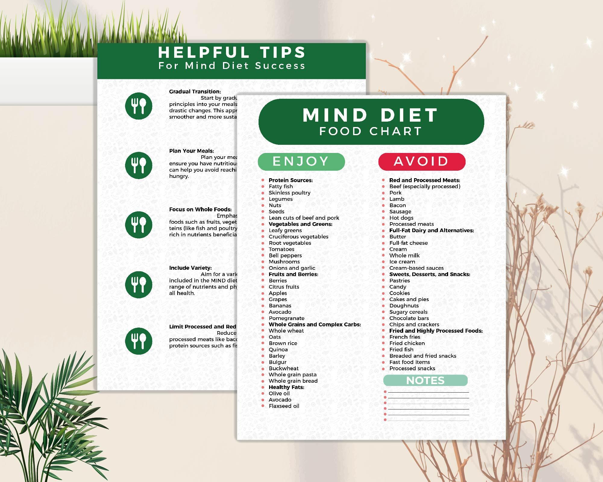 Mind Diet Food List, MIND Diet Food Chart, Mediterranean Diet & Dash ...