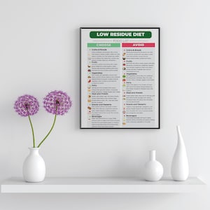 Low Residue Food List, Low Residue Food Chart, Low Residue Diet Plan ...