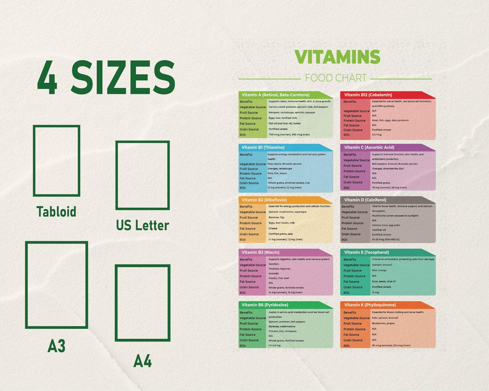Vitamins Food Chart, Healthy Diet Reference, Essential Nutrients Chart ...