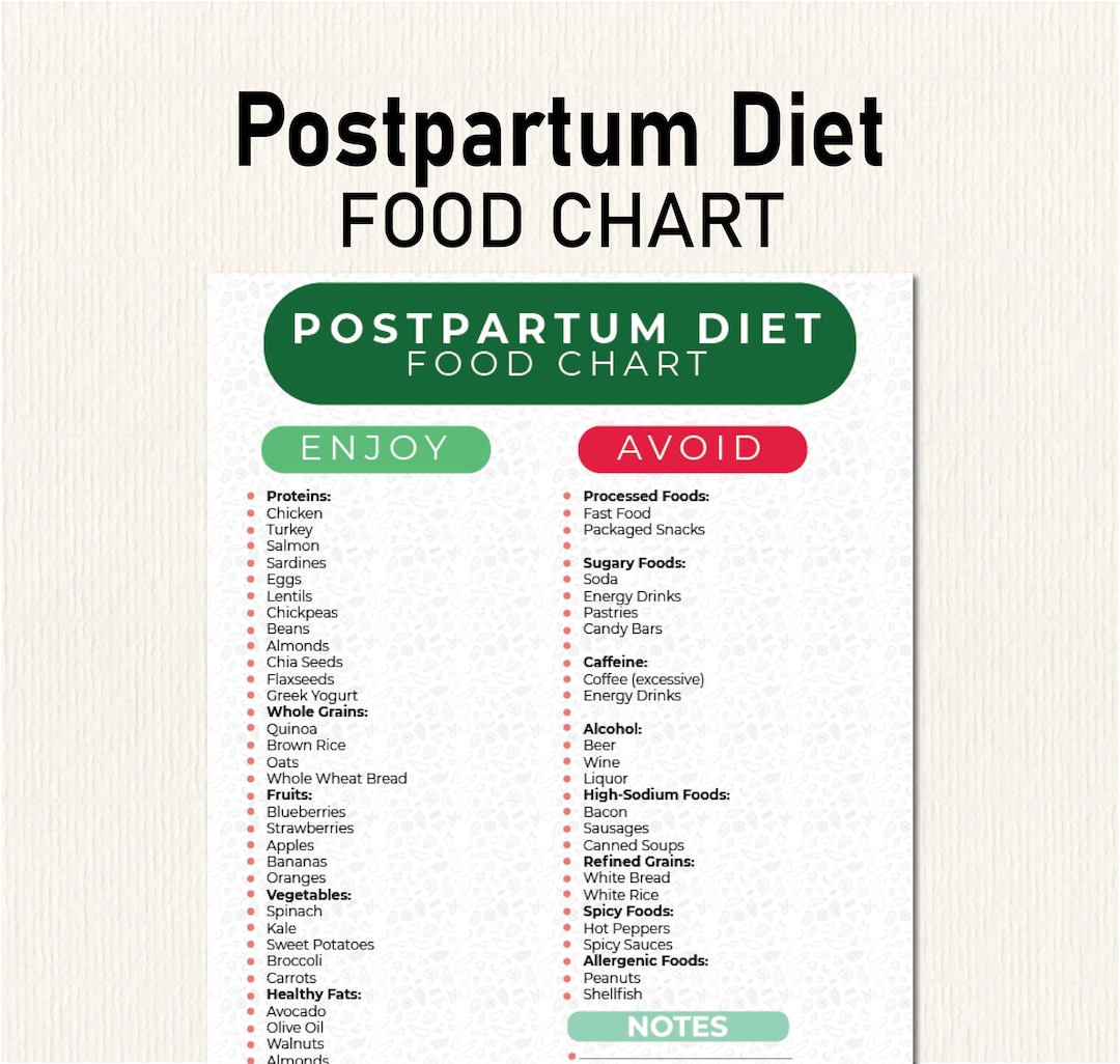 Postpartum Diet, Postpartum Diet Plan, Postpartum Recovery, Grocery ...