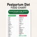 Postpartum Diet, Postpartum Diet Plan, Postpartum Recovery, Grocery ...